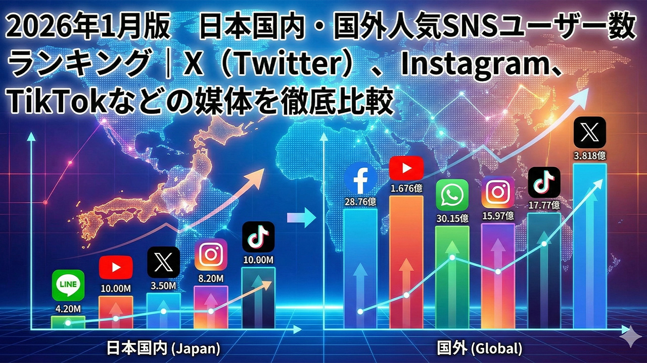 2026年1月版 日本国内・国外人気SNSユーザー数ランキング｜X（Twitter）、Instagram、TikTokなどの媒体を徹底比較 ...